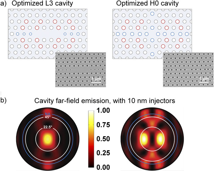 Efficient continuous-wave nonlinear frequency conversion in high-Q gallium nitride photonic ...