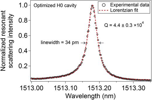 Efficient continuous-wave nonlinear frequency conversion in high-Q gallium nitride photonic ...