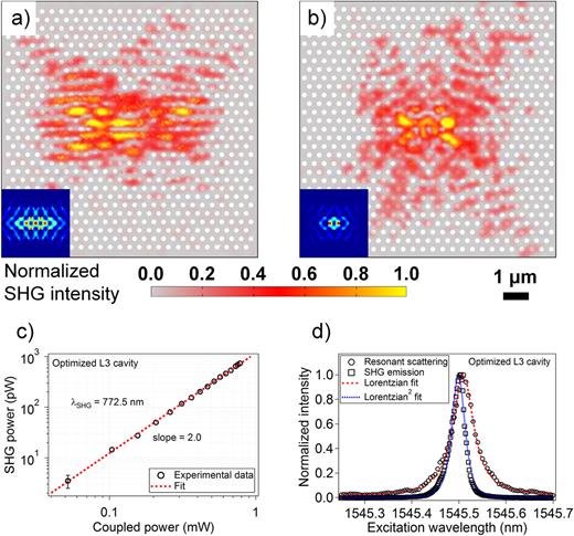 Efficient continuous-wave nonlinear frequency conversion in high-Q gallium nitride photonic ...