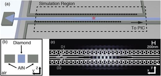 A tunable waveguide-coupled cavity design for scalable interfaces to ...