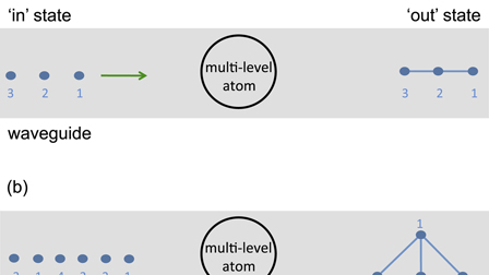 Generate tensor network state by sequential single-photon scattering in ...