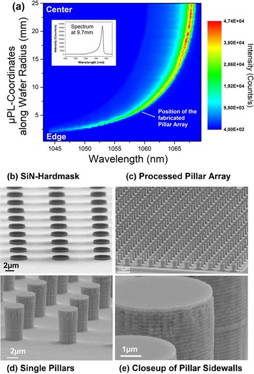 Fabrication of dense diameter-tuned quantum dot micropillar arrays for ...