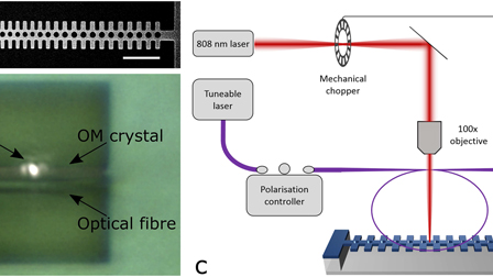 Optical modulation of coherent phonon emission in optomechanical ...