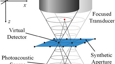 GPU-accelerated two dimensional synthetic aperture focusing for photoacoustic microscopy | APL ...