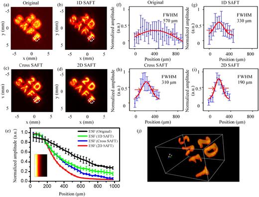 GPU-accelerated two dimensional synthetic aperture focusing for ...