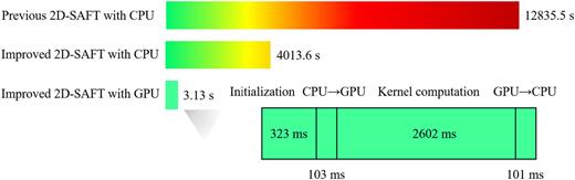 GPU-accelerated two dimensional synthetic aperture focusing for ...
