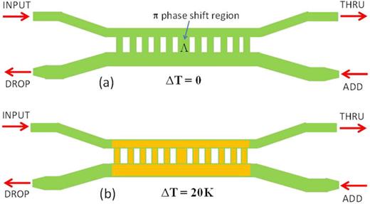 Tutorial: Integrated-photonic switching structures | APL Photonics | AIP Publishing