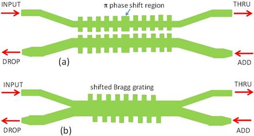 Tutorial: Integrated-photonic switching structures | APL Photonics | AIP Publishing
