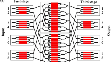 Tutorial: Integrated-photonic switching structures | APL Photonics | AIP Publishing