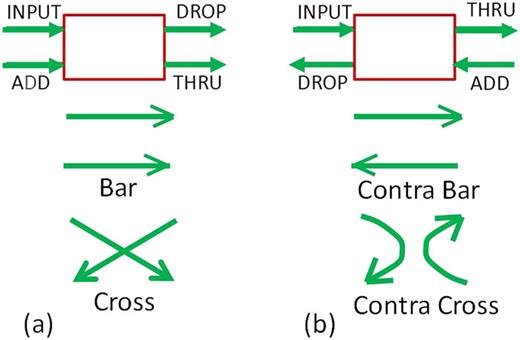 Tutorial: Integrated-photonic switching structures | APL Photonics | AIP Publishing