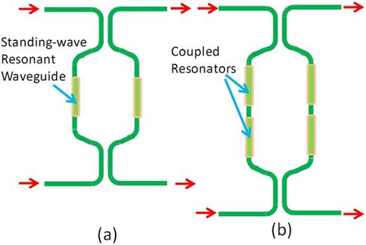 Tutorial: Integrated-photonic switching structures | APL Photonics | AIP Publishing