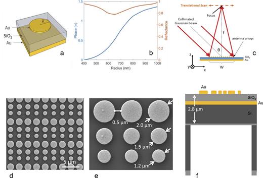 Dynamic metasurface lens based on MEMS technology | APL Photonics | AIP ...