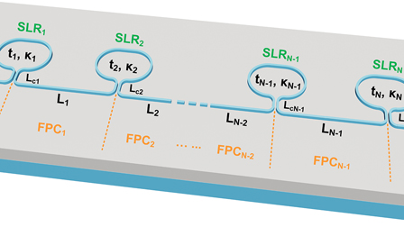 Advanced photonic filters based on cascaded Sagnac loop reflector ...