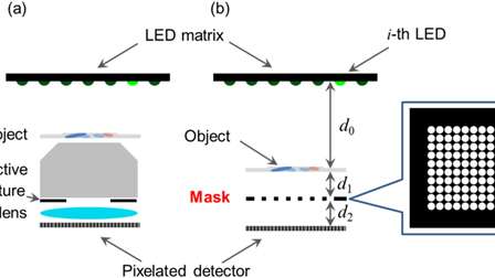 Invited Article: Mask-modulated lensless imaging with multi-angle ...