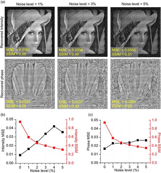 Invited Article: Mask-modulated lensless imaging with multi-angle ...