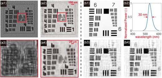 Invited Article: Mask-modulated lensless imaging with multi-angle ...
