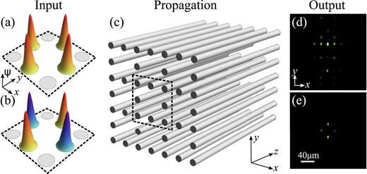 Perspective: Photonic flatbands | APL Photonics | AIP Publishing
