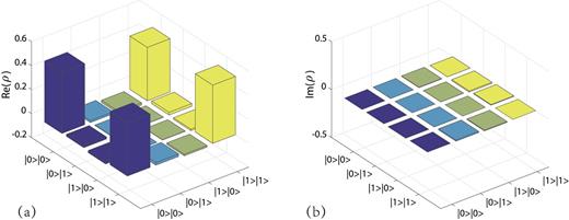 Invited Article: Time-bin entangled photon pairs from Bragg-reflection ...