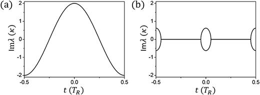 Pulse shortening in an actively mode-locked laser with parity-time ...