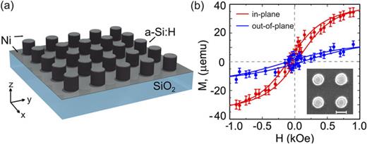 Enhanced magneto-optical effects in hybrid Ni-Si metasurfaces | APL ...