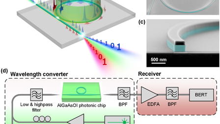 Ultra-low power all-optical wavelength conversion of high-speed data ...