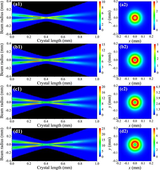 High-order cylindrical vector beams with tunable topological charge up ...