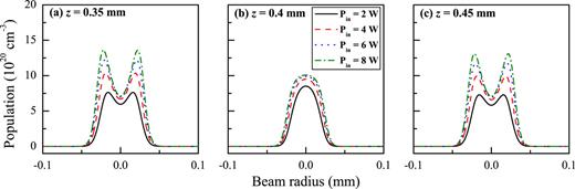 High-order cylindrical vector beams with tunable topological charge up ...