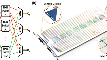Silicon photonic wavelength cross-connect with integrated MEMS ...