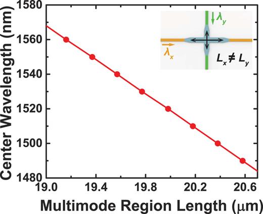 Silicon photonic wavelength cross-connect with integrated MEMS ...