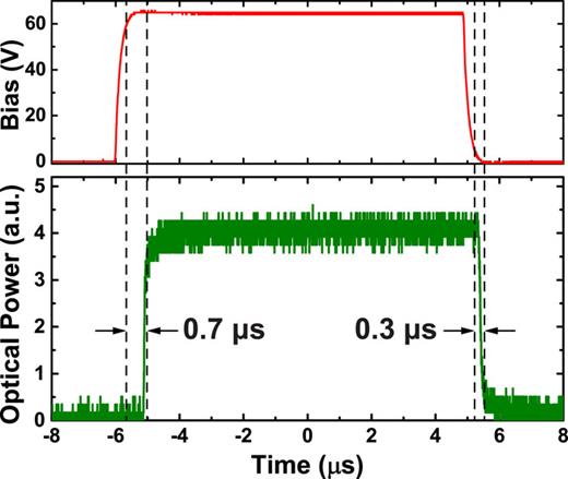 Silicon photonic wavelength cross-connect with integrated MEMS ...