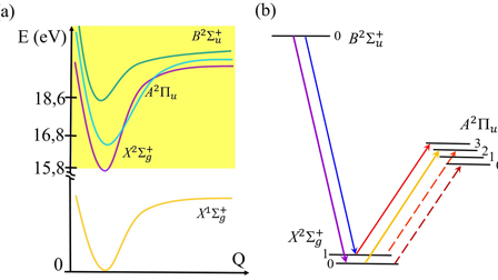 Lasing without population inversion in N2+ | APL Photonics | AIP Publishing
