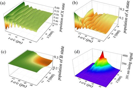 Lasing without population inversion in N2+ | APL Photonics | AIP Publishing