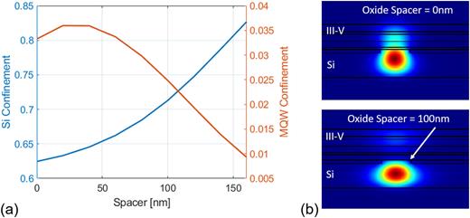 Tutorial on narrow linewidth tunable semiconductor lasers using Si/III ...