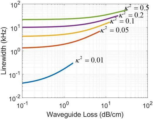 Tutorial on narrow linewidth tunable semiconductor lasers using Si/III ...