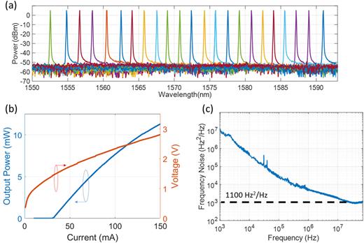 Tutorial on narrow linewidth tunable semiconductor lasers using Si/III ...
