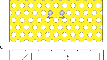 Spin measurements of NV centers coupled to a photonic crystal cavity ...