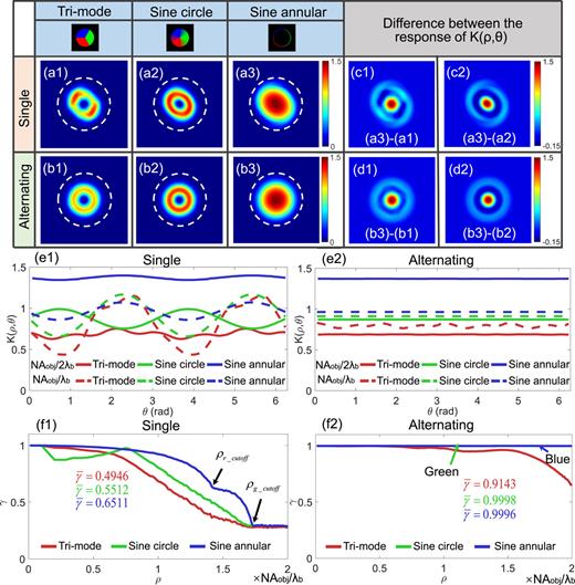 Single-shot isotropic quantitative phase microscopy based on color ...