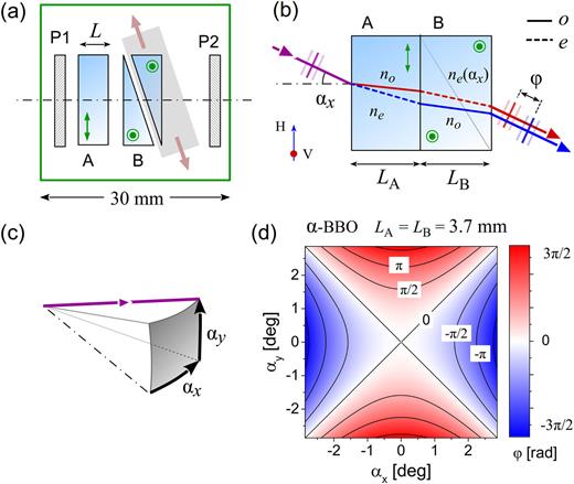 A hyperspectral microscope based on an ultrastable common-path ...