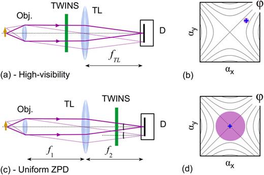 A hyperspectral microscope based on an ultrastable common-path interferometer | APL Photonics ...