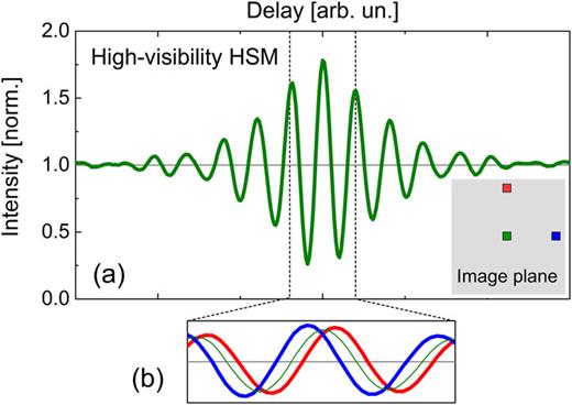 A hyperspectral microscope based on an ultrastable common-path ...