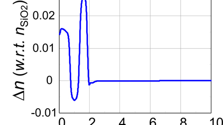 Vortex fibers for STED microscopy | APL Photonics | AIP Publishing
