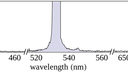 Saturable mode conversion of parametric amplification in a multimode ...
