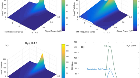 Transverse-modal-instability gain in high power fiber amplifiers ...