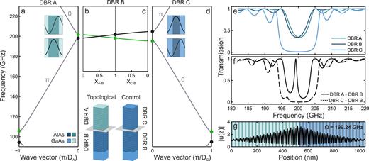 Coherent generation and detection of acoustic phonons in topological ...