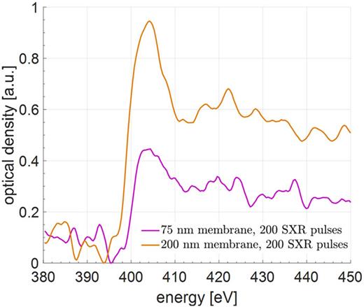 NEXAFS at nitrogen K-edge and titanium L-edge using a laser-plasma soft ...