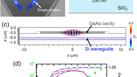 Quantum-dot single-photon source on a CMOS silicon photonic chip ...