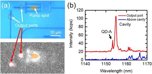 Quantum-dot single-photon source on a CMOS silicon photonic chip ...
