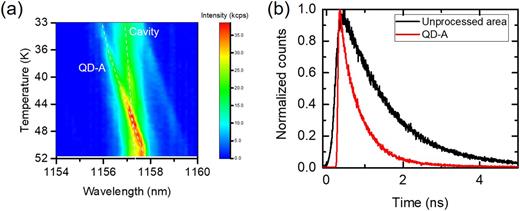 Quantum-dot single-photon source on a CMOS silicon photonic chip ...