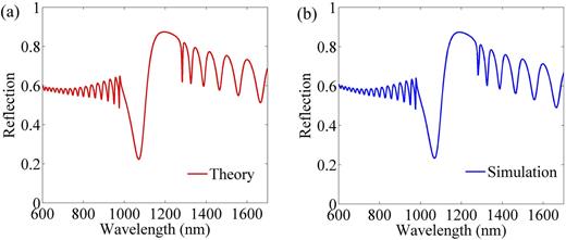 Topological insulator based Tamm plasmon polaritons | APL Photonics ...