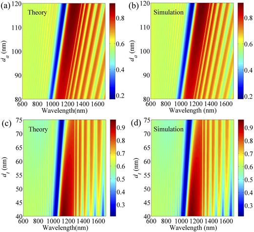 Topological insulator based Tamm plasmon polaritons | APL Photonics ...
